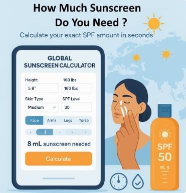 Sunscreen Calculator |Hack How Much Sunscreen You Need Daily